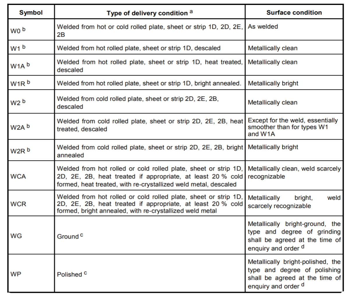 Tubing mill for EN10217-7 - Maytun International Corp