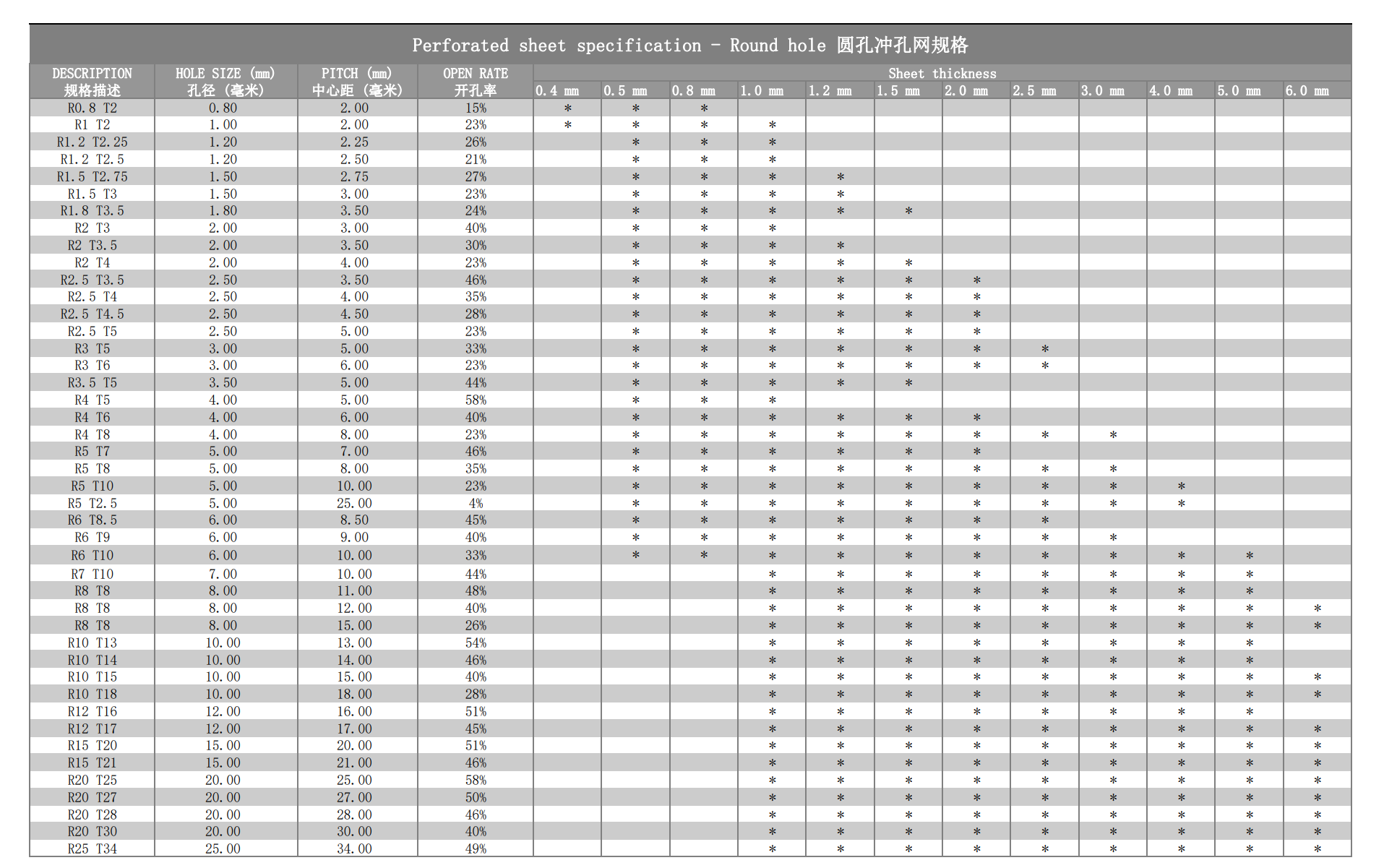 Perforated Sheet Chart at Lynn Medford blog